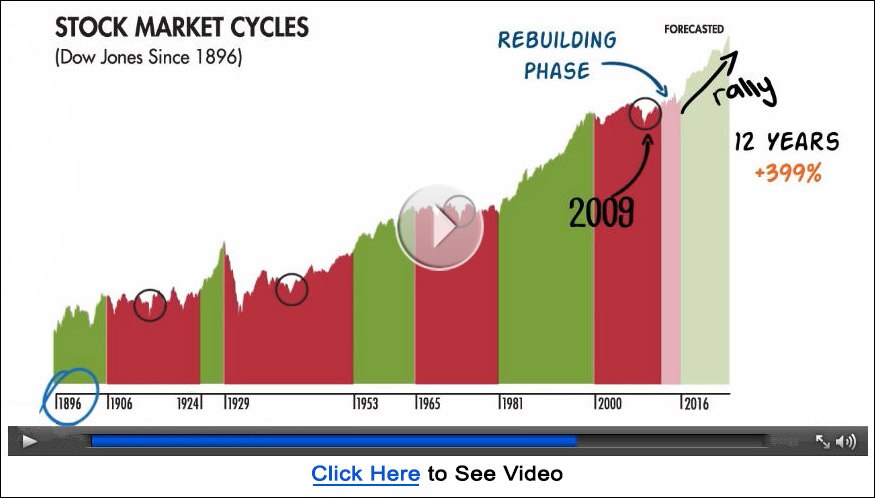 Massive Stock Market Rally — 5 Stocks to Buy Now | Newsmax.com